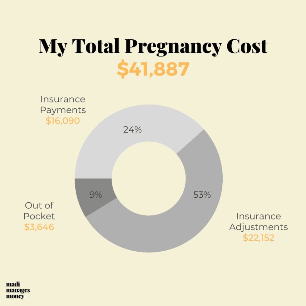 My Labor and Delivery Bill Breakdown: How Much Pregnancy Costs